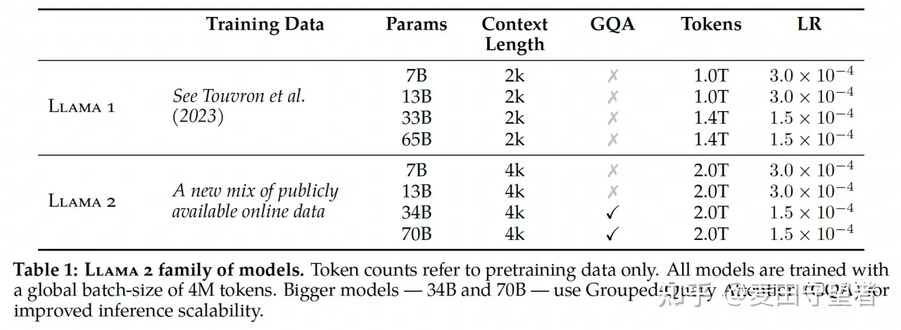 Parameter count | Llfeng